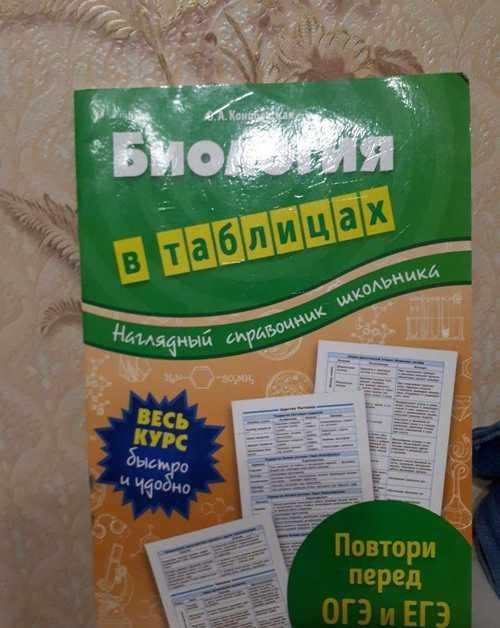 Биология в таблицах Наглядный справочник школьника