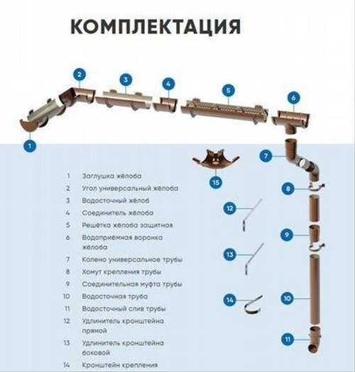 Водосточная система технониколь схема монтажа