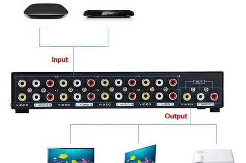 Переключатель Тюльпанов AV RCA 4x1 8х1 Коммута