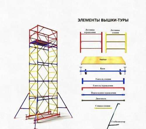 Вышка тура Аренда
