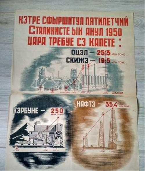 Плакат продам. Книги на молдавском языке СССР.