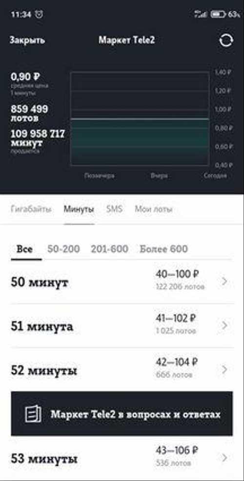 Продам 1700 минут Теле2