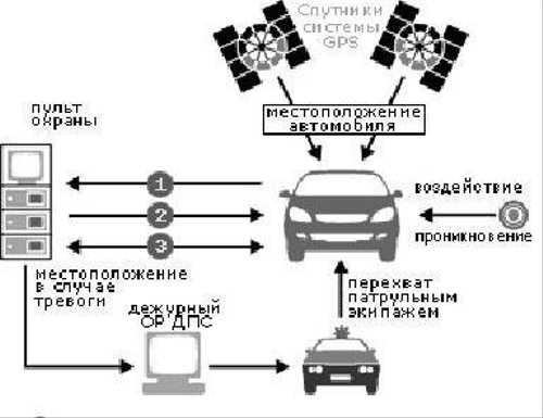 Аво система автоохраны схема подключения