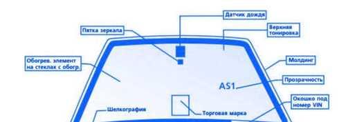 Автостекла Автостекло стекло с обогревом
