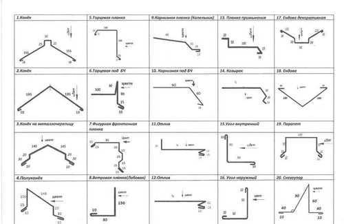Жестяные изделия (планки) изготовление на месте