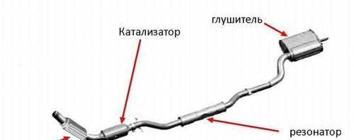 Выхлопная система на Volkswagen