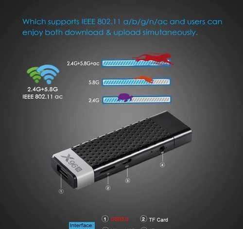 X96S Android 9,0 TV Stick