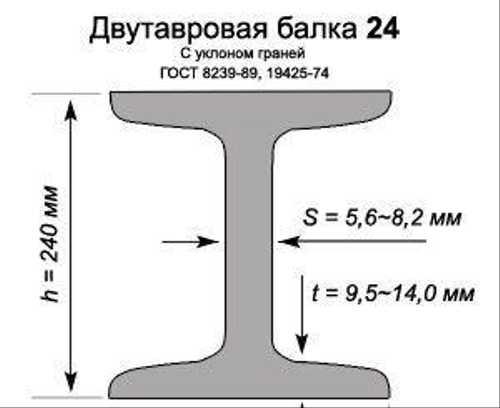 Двутавр с уклоном полок по гост 8239 89