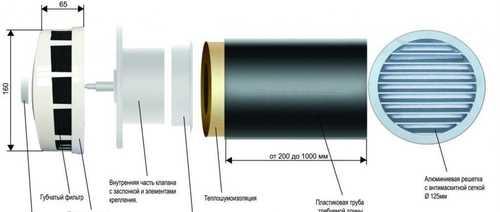 Приточный вентиляционный клапан воздуха кив-125 пр