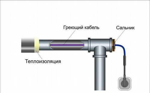 Обогрев трубы кабелем снаружи / внутри