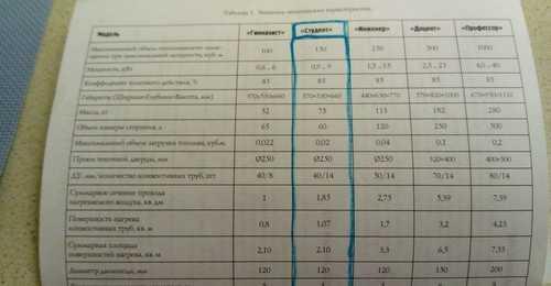 Отопительная печь термофор