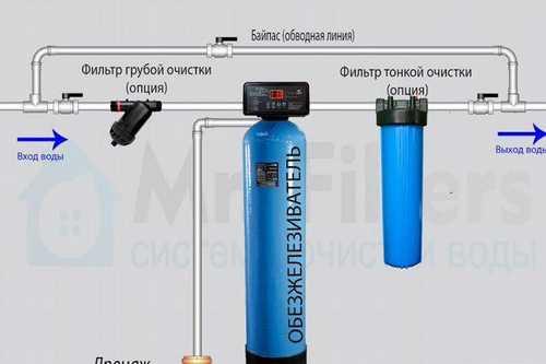 Обезжелезивание воды