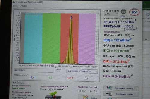 Светодиоды красные 3w 660nm для растений