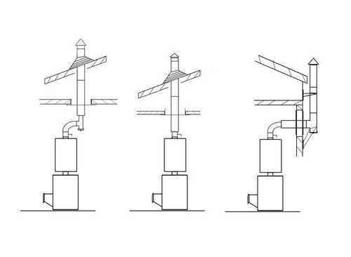 Дымоход труба нержавейка для банной печи