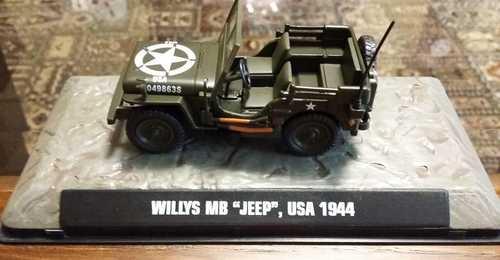 Модель автомобиля Jeep Willys