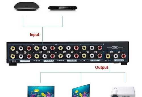 Переключатель Тюльпанов AV RCA 4x1 8х1 Коммута