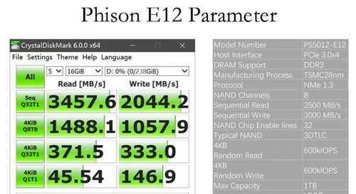 256 гб M2 SSD M.2 nvme PCIe x4, чип phison E12