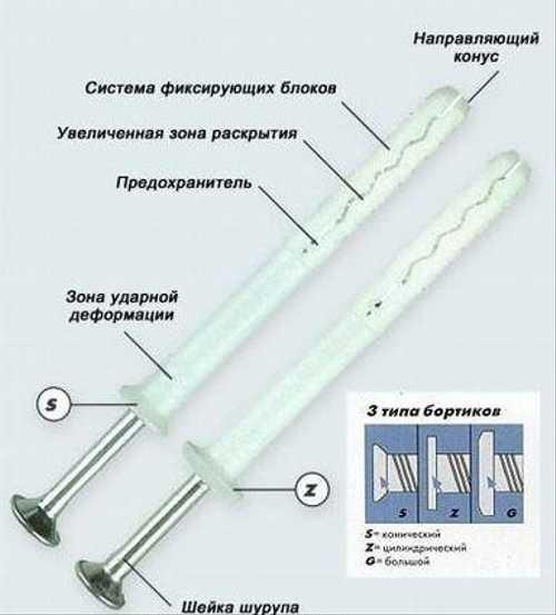 Каким сверлом сверлить дюбель 6