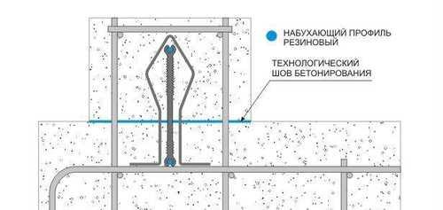 Гидроизоляционная шпонка