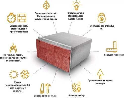 Блок строительный фибропенобетон