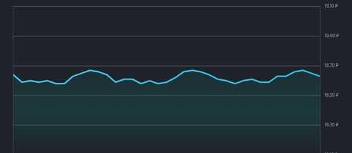 Минуты и гигабайты Теле2
