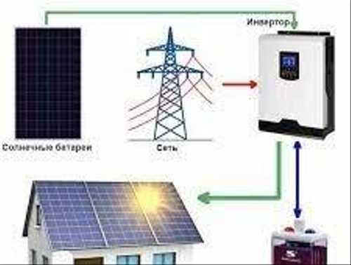 Солнечная электростанция 3кВт