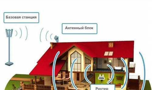Интернет в любом месте от "V-Mobile"