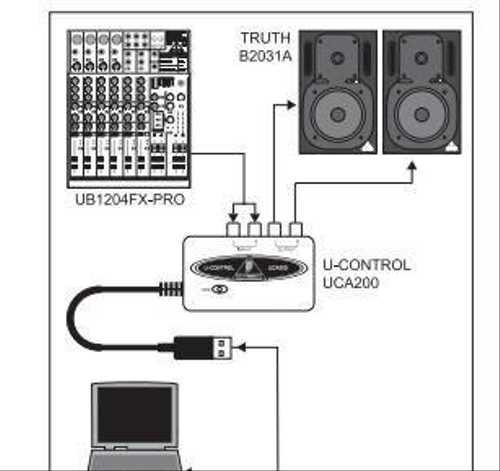 Звуковая карта behringer uca 200