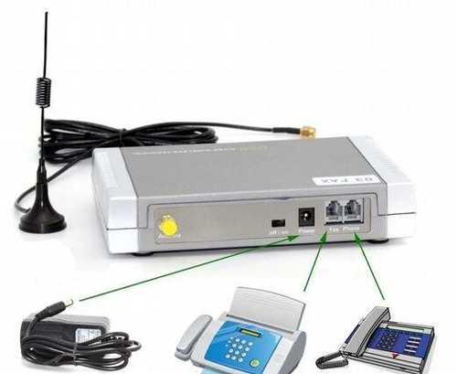 GSM 850/900/1800 мгц, терминал для факса