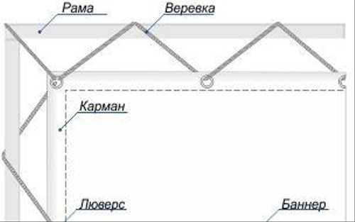 Схема крепления баннера на люверсах