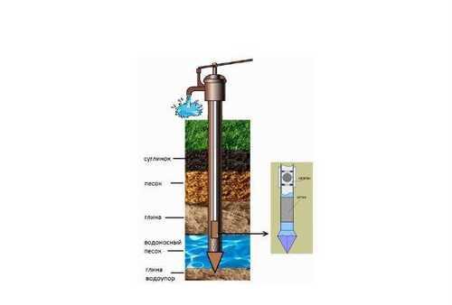Фильтр игла с внутренней обмоткой