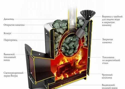 Печь для бани сауны гейзер 2014