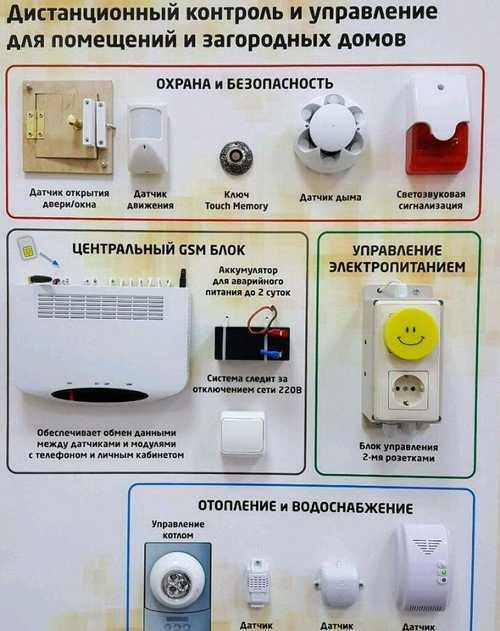 Дистанционный контроль. Системы дистанционного контроля. Дистанционный контроль электропитания ДОСА. Система удаленного контроля дома.