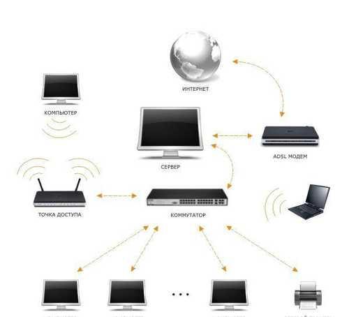 Оборудование для лвс