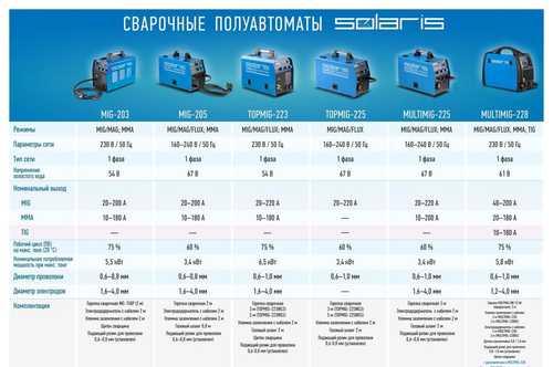 Солярис 227 полуавтомат настройки