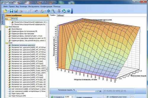 Калибровка, редактирование прошивок эбу купить | Автозапчасти | Festima ...