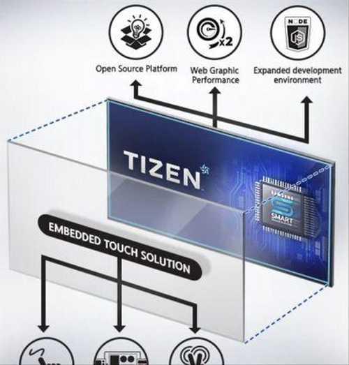 Интерактивная панель samsung PM55F-BC