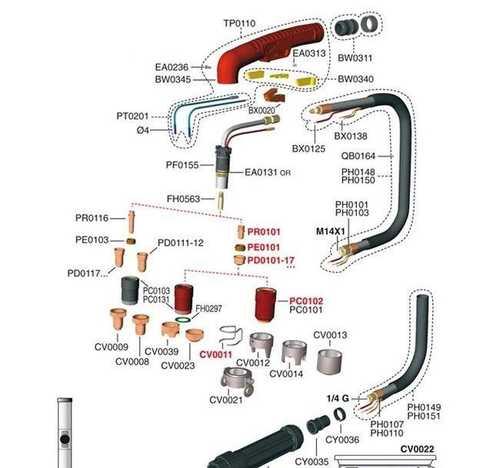 Расходка для плазменных горелок типа Trafimet