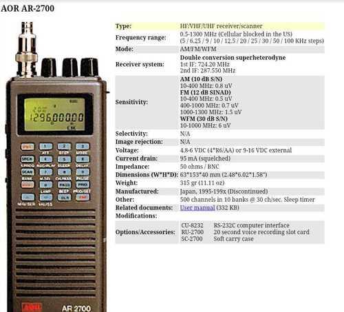 Приемник сканирующий aor ar 2700