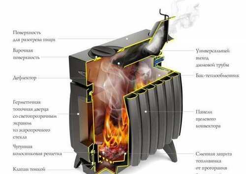 Печь отопительная Огонь батарея