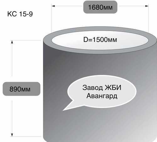 Работаем Бетонные кольца для колодца жби Септик
