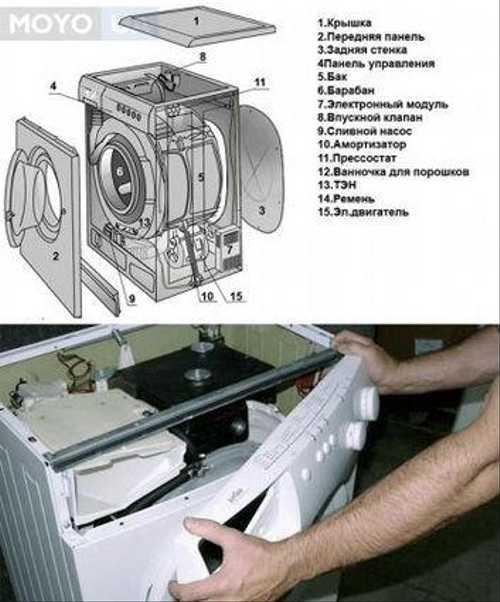 Запчасти для стиральной машины Ardo, Btko