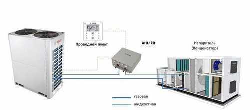 Ккб (инвертор, реверсивный) холод/тепло