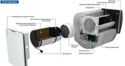 Приточная установка, Рекуператор, Проветриватель