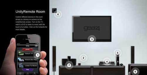 Универсальный пульт д/у gear4 UnityRemote Новое