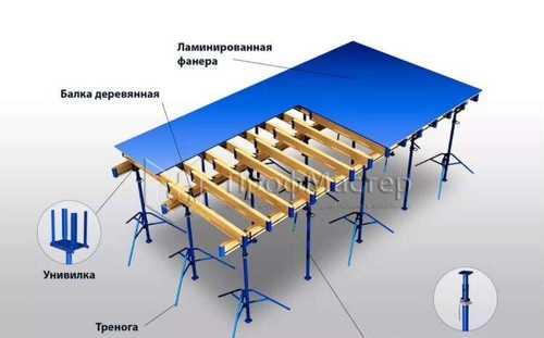 Опалубка для перекрытия