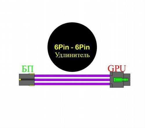 Кабеля питания GPU