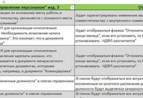 Ответы 1С зуп Зарплата и управление персоналом