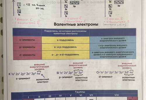 Сборних по химии