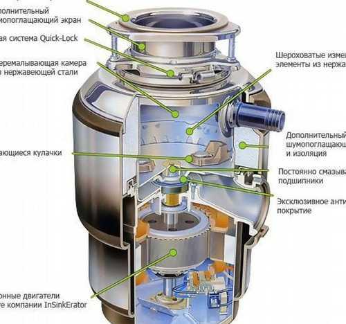 Бытовой измельчитель In Sink Erator Evolution 200